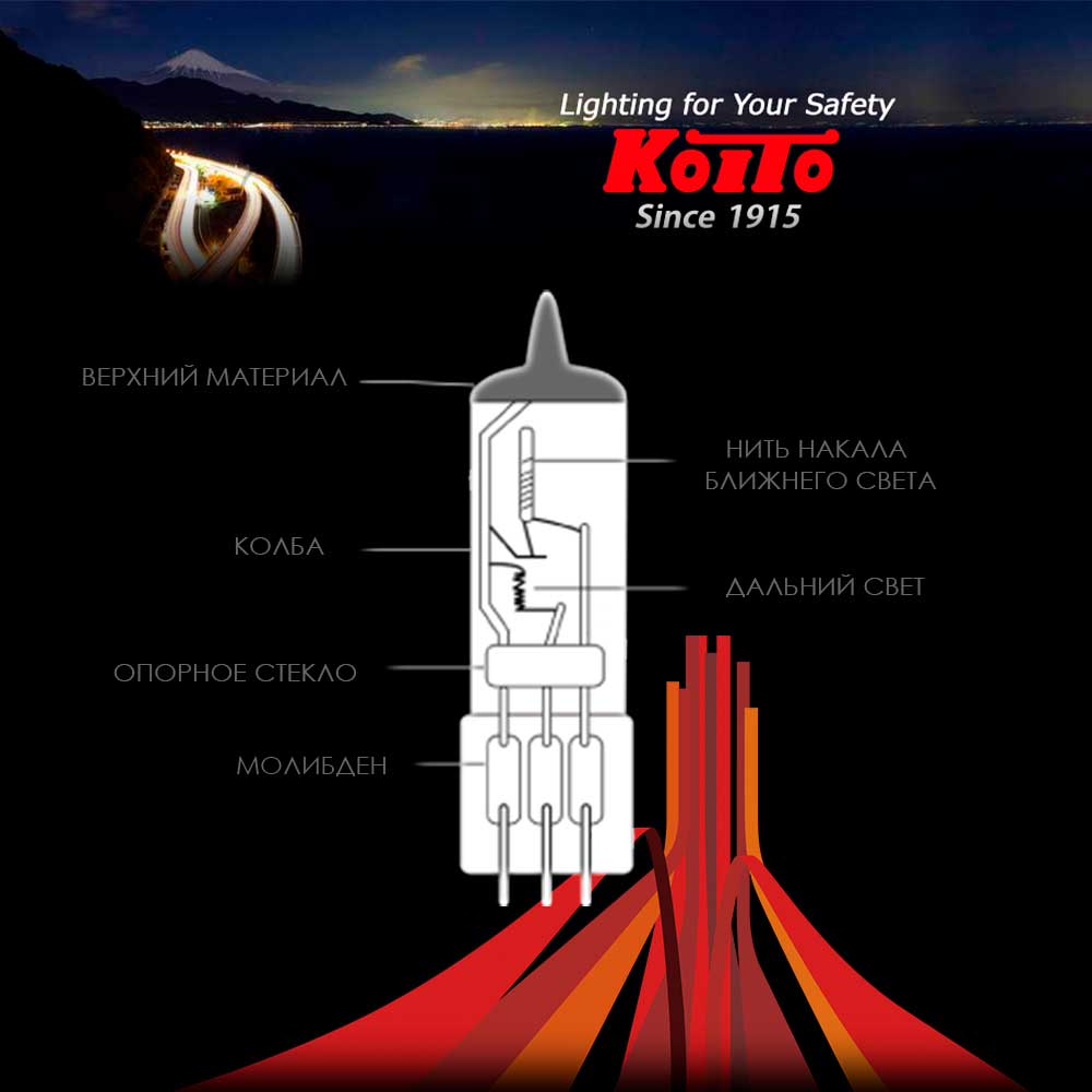 Лампа галогенная H16 Koito Whitebeam 12V 19W - Tuning Zapchasti